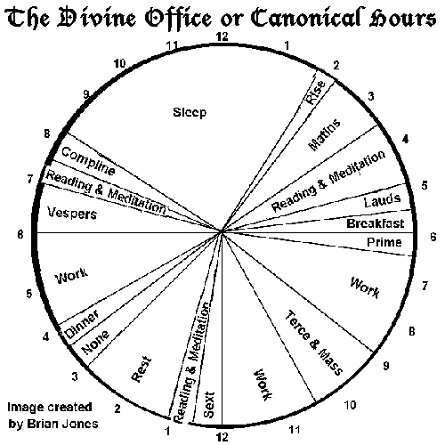 The Divine Office Or Canonical Hours on The Beckoning The Divine Office Or Canonical Hours on The Beckoning